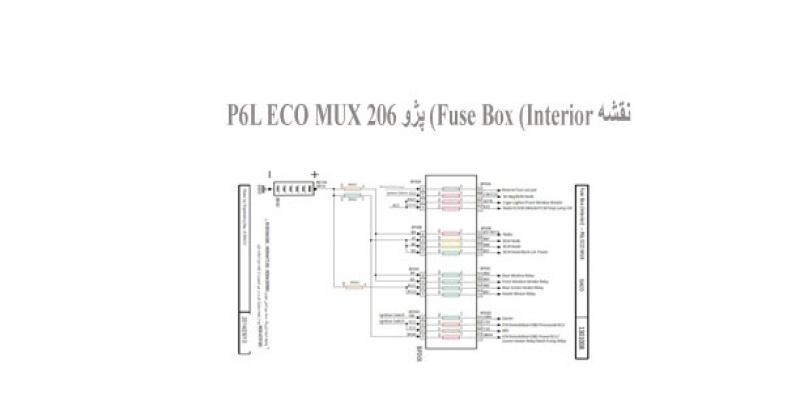 نقشه Fuse Box (Interior) پژو 206 P6L ECO MUX
